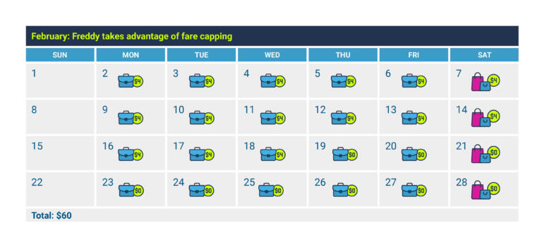 Fare Capping | What Is Fare Capping? | Genfare