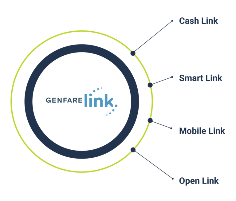 Genfare Link | Cloud-Based Fare Collection System | Genfare