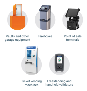 Genfare Link | Cloud-Based Fare Collection System | Genfare