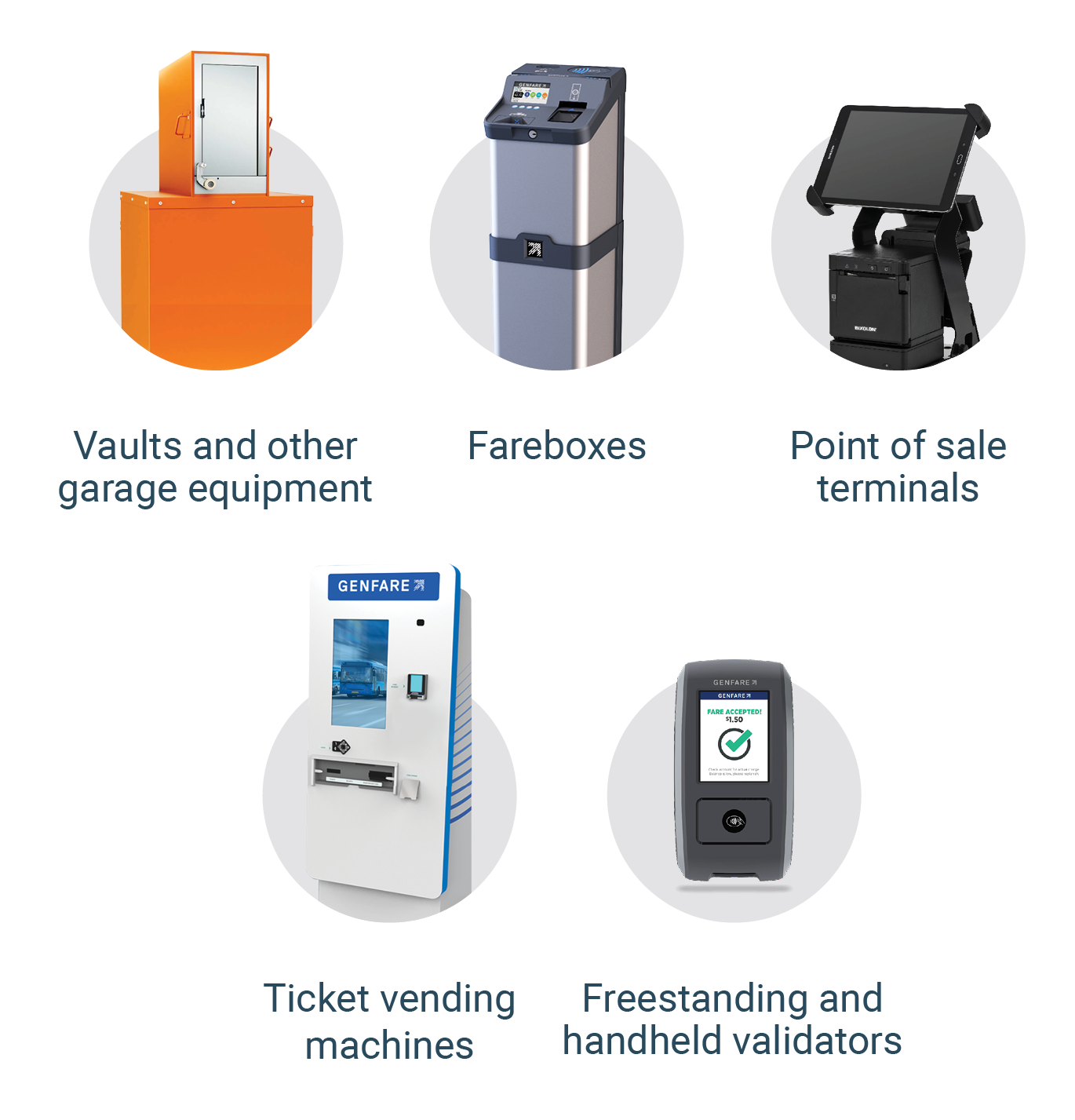 Genfare Link | Cloud-Based Fare Collection System | Genfare