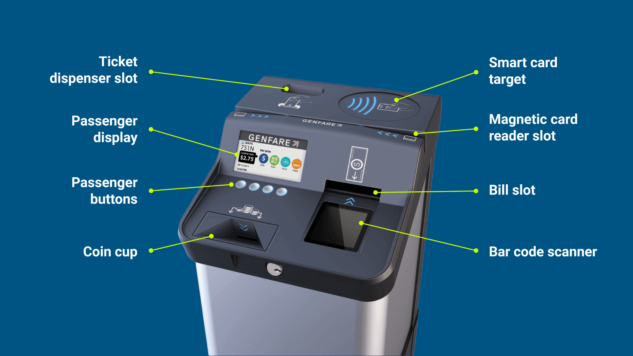 Fast Fare | Electronic & Traditional Farebox | Genfare