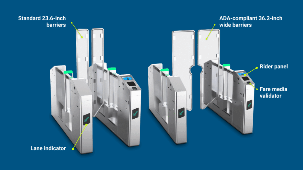Faregates | Genfare
